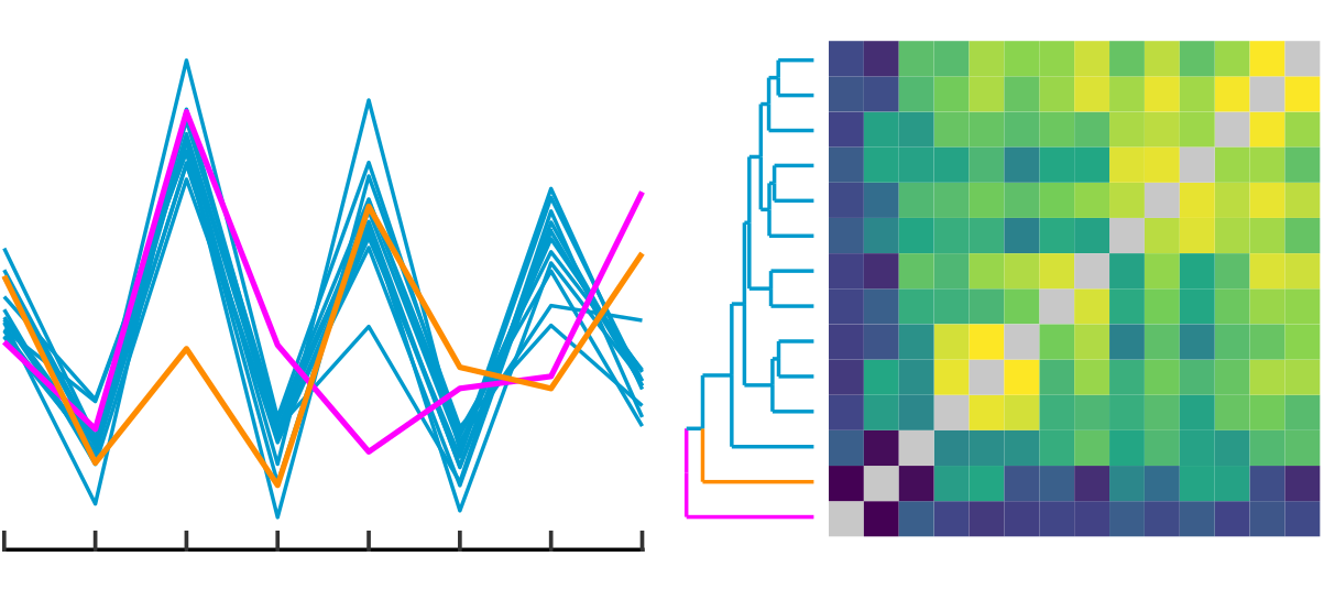 Proteomics Core | Discovery Research Platform for Hidden Cell Biology ...